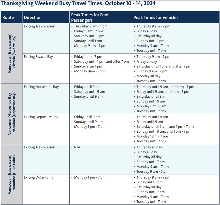 Plan ahead and reserve your spot, BC Ferries expecting busy ...