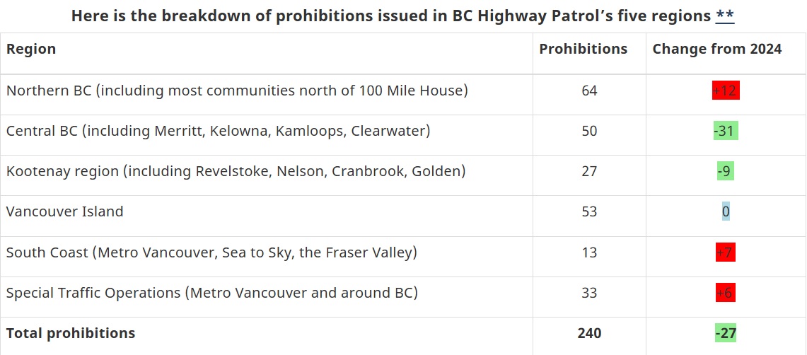 ‘Drive more sober:’ December blitz nets fewer drunk drivers than last ...